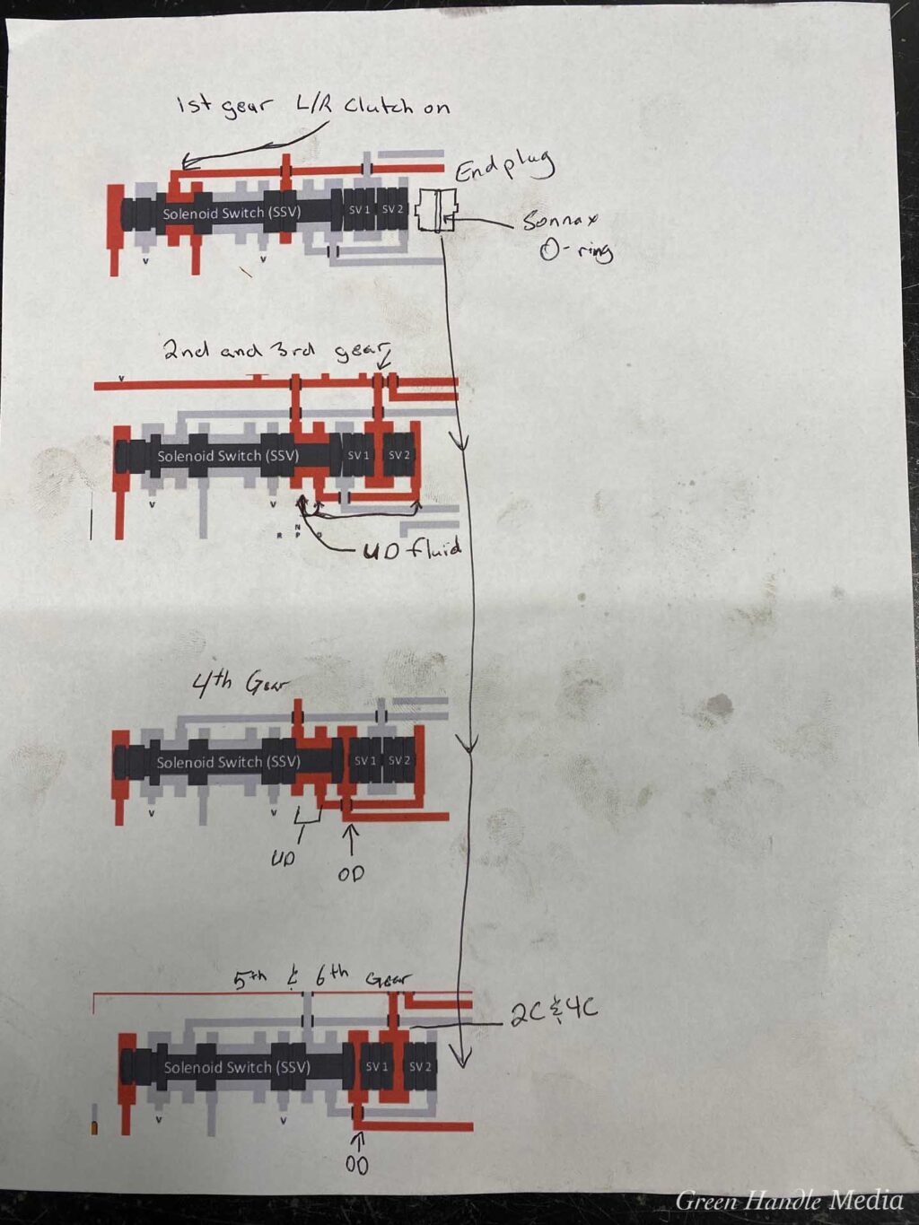 Flawed From The Factory: Taking A Hard Look At The Many Failure Points ...