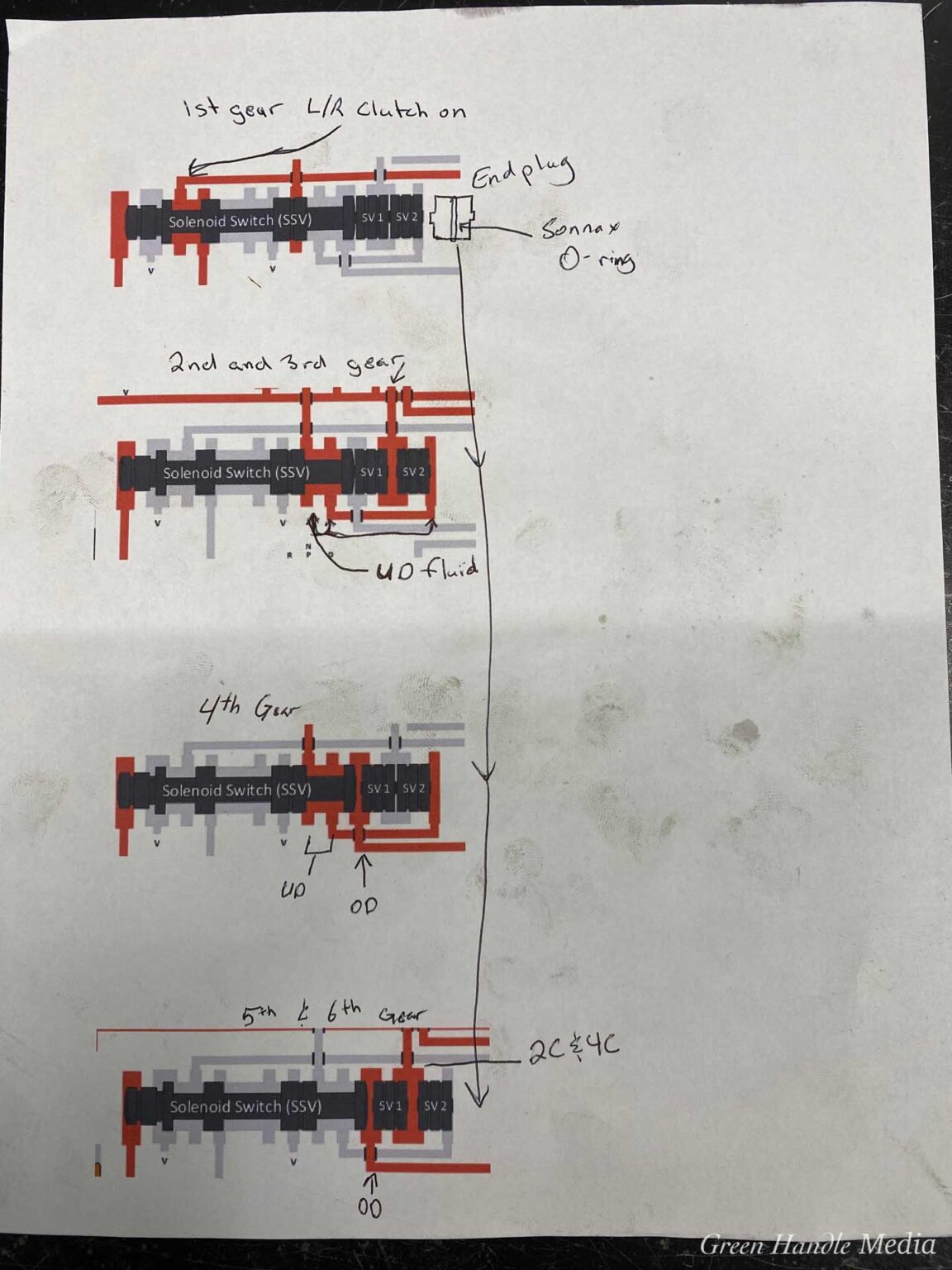Flawed From The Factory: Taking A Hard Look At The Many Failure Points ...